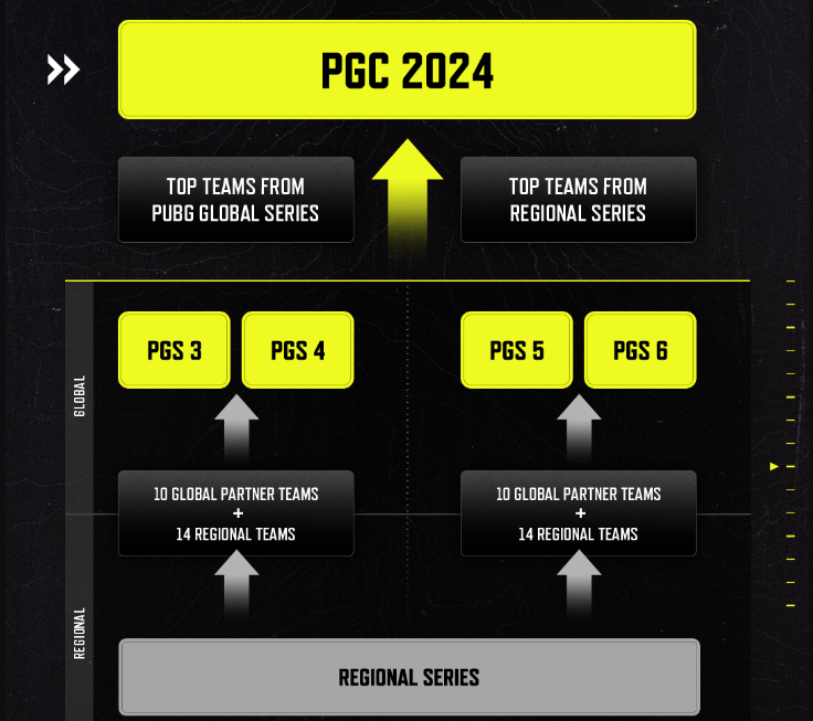 PUBG Esports 2024 Roadmap is here featuring four PGS 2024