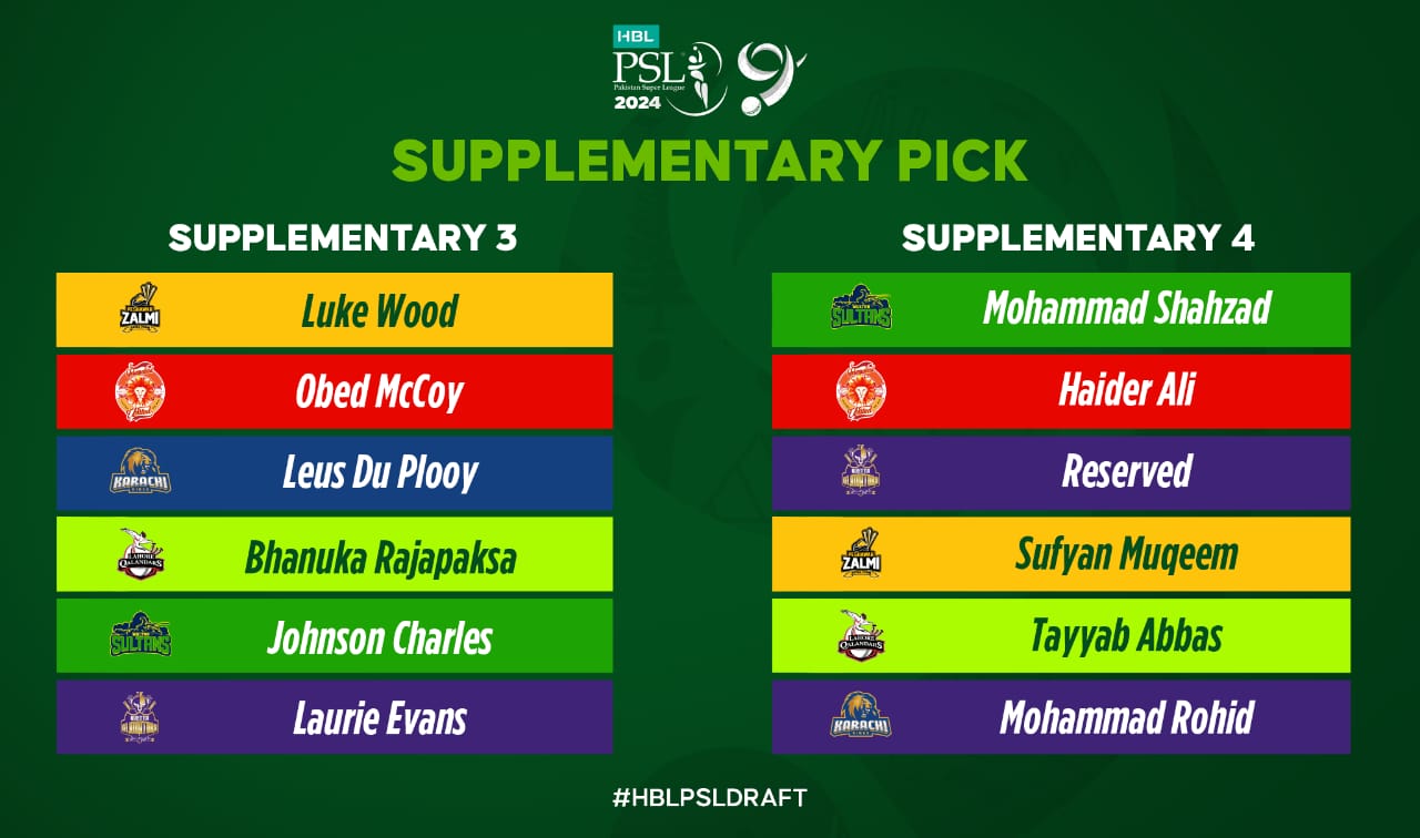 PSL 2024: Full list of replacement draft & supplementary picks