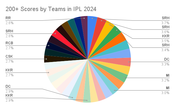 Wrong representation! Why ICC T20 World Cup won't witness runs galore ...