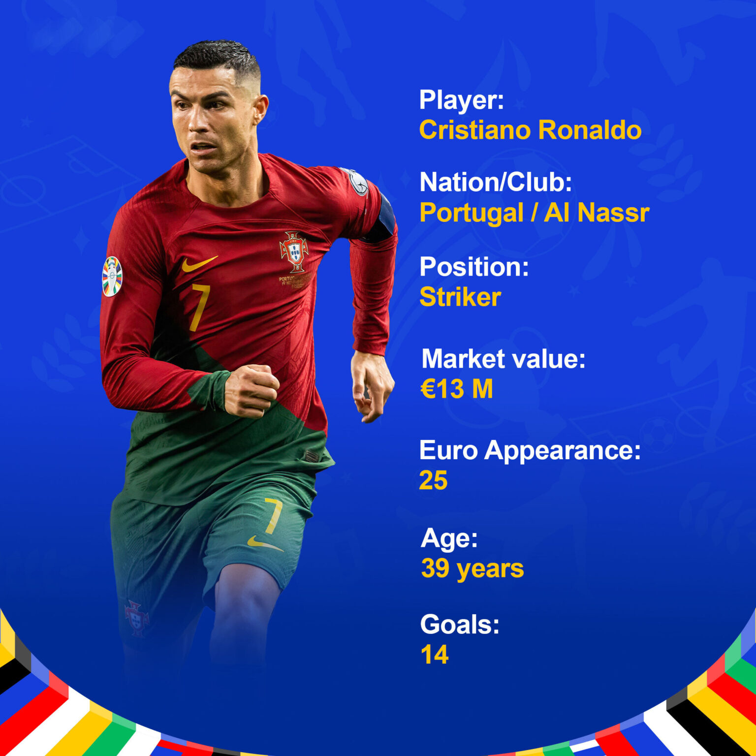 Will Cristiano Ronaldo call curtains on his career after UEFA Euro 2024?