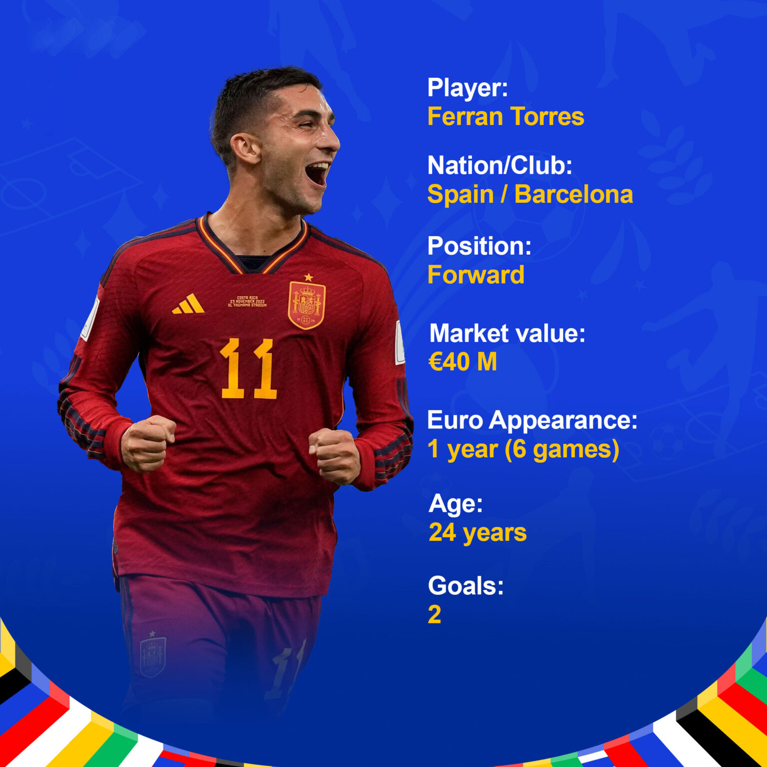 Spain UEFA Euro 2024 Squad