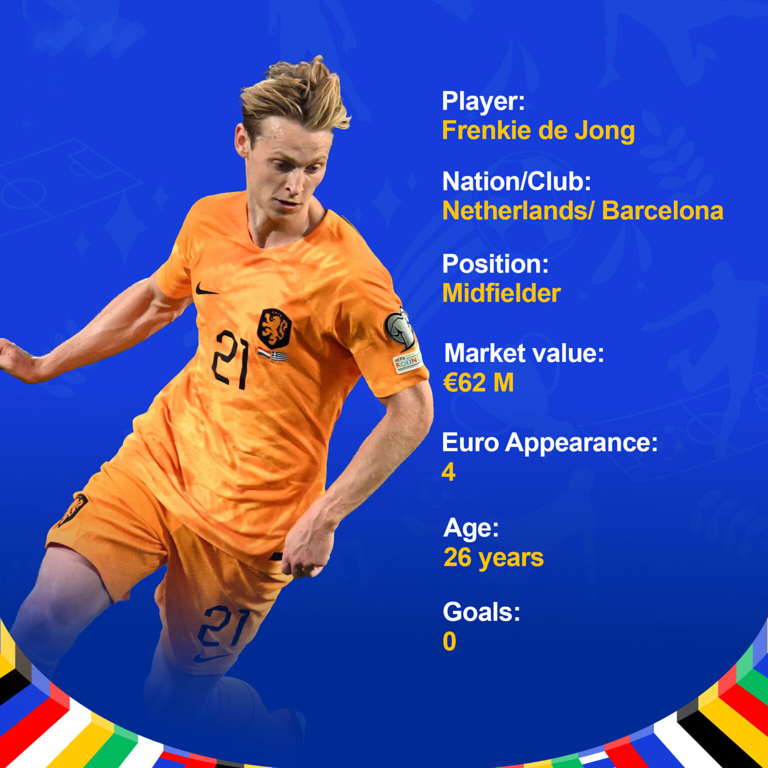 Netherlands UEFA Euro 2024 Squad