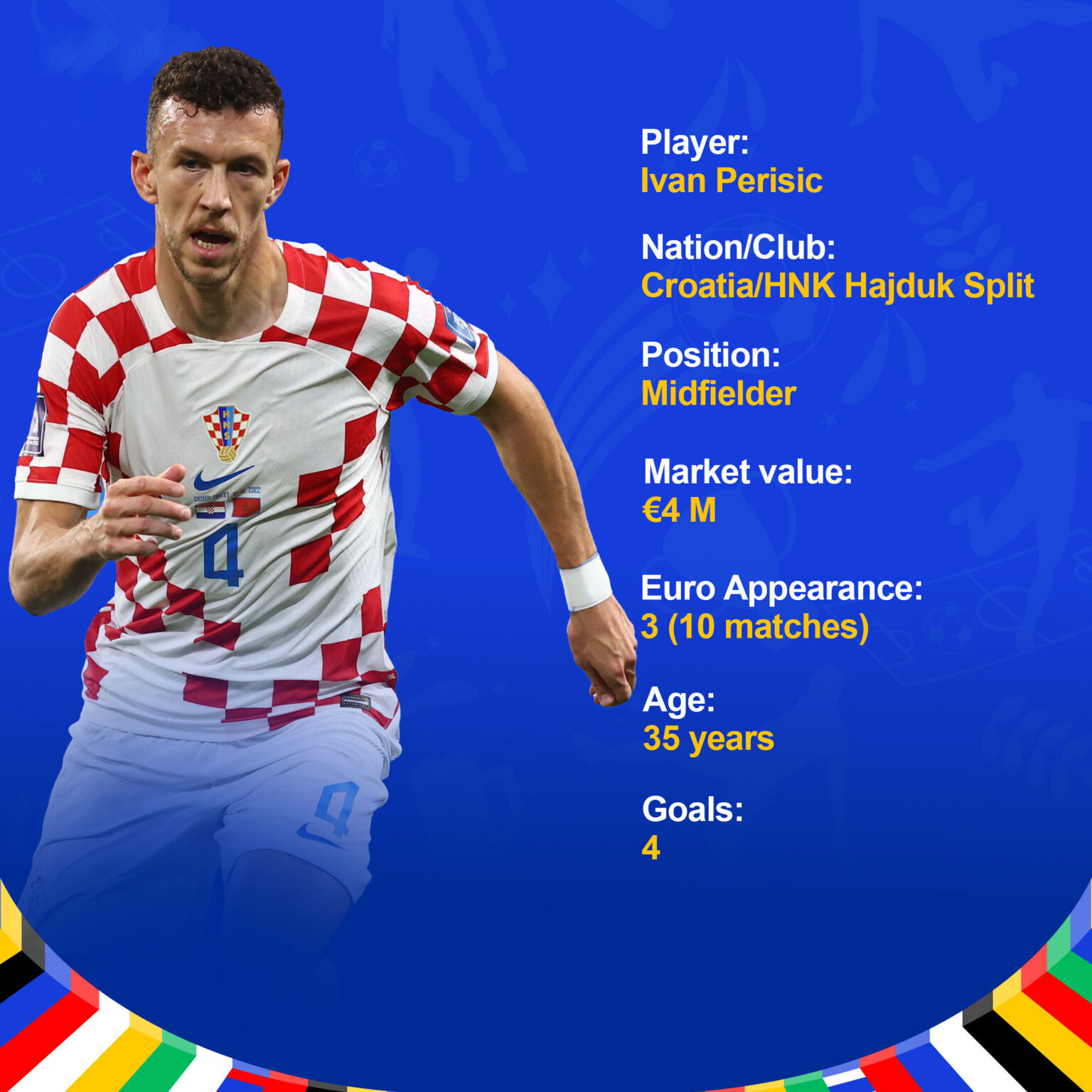Croatia UEFA Euro 2024 Squad