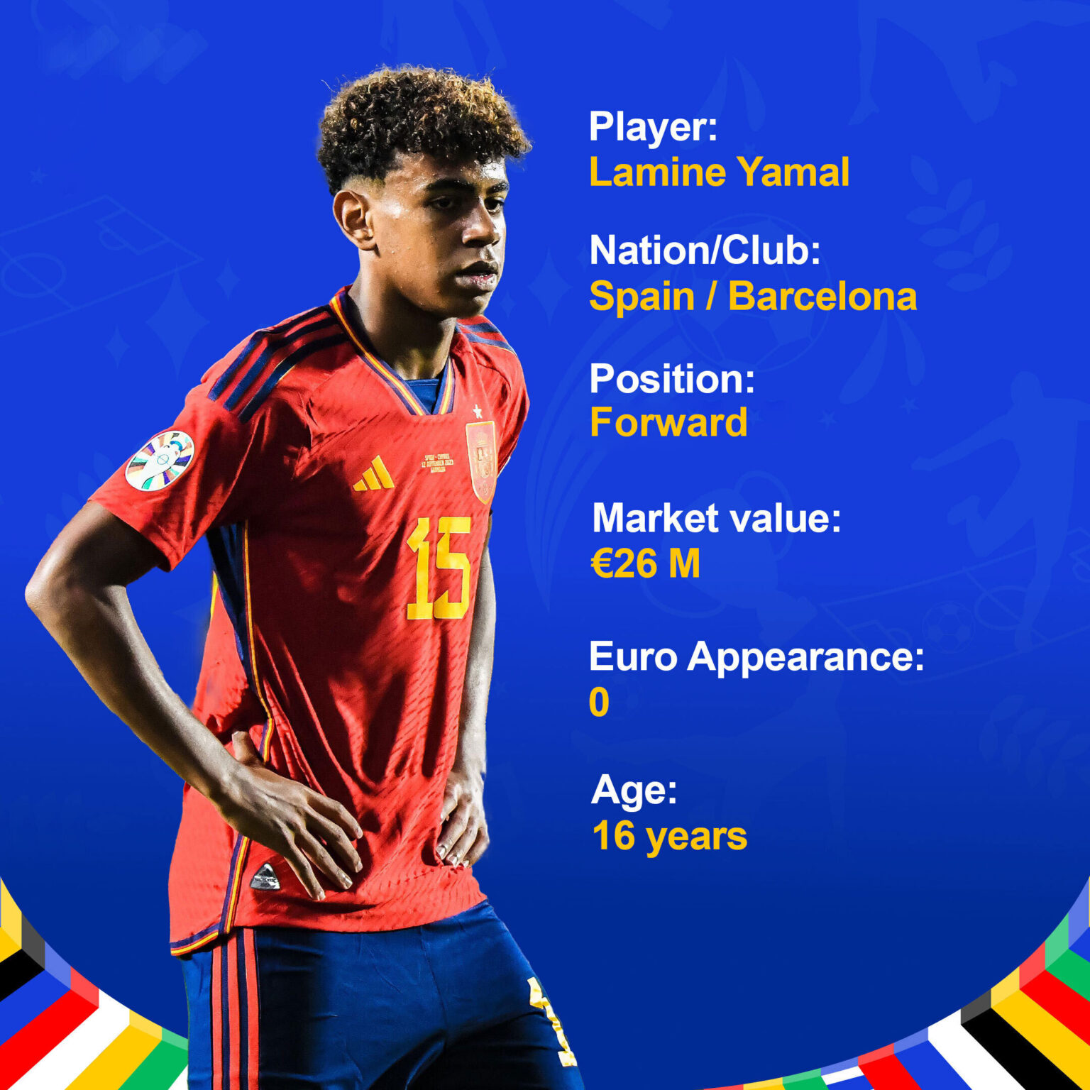 Spain UEFA Euro 2024 Squad