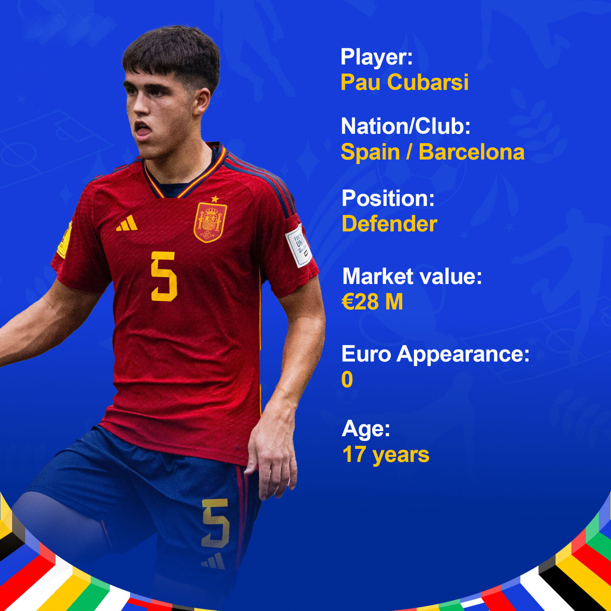 Spain UEFA Euro 2024 Squad