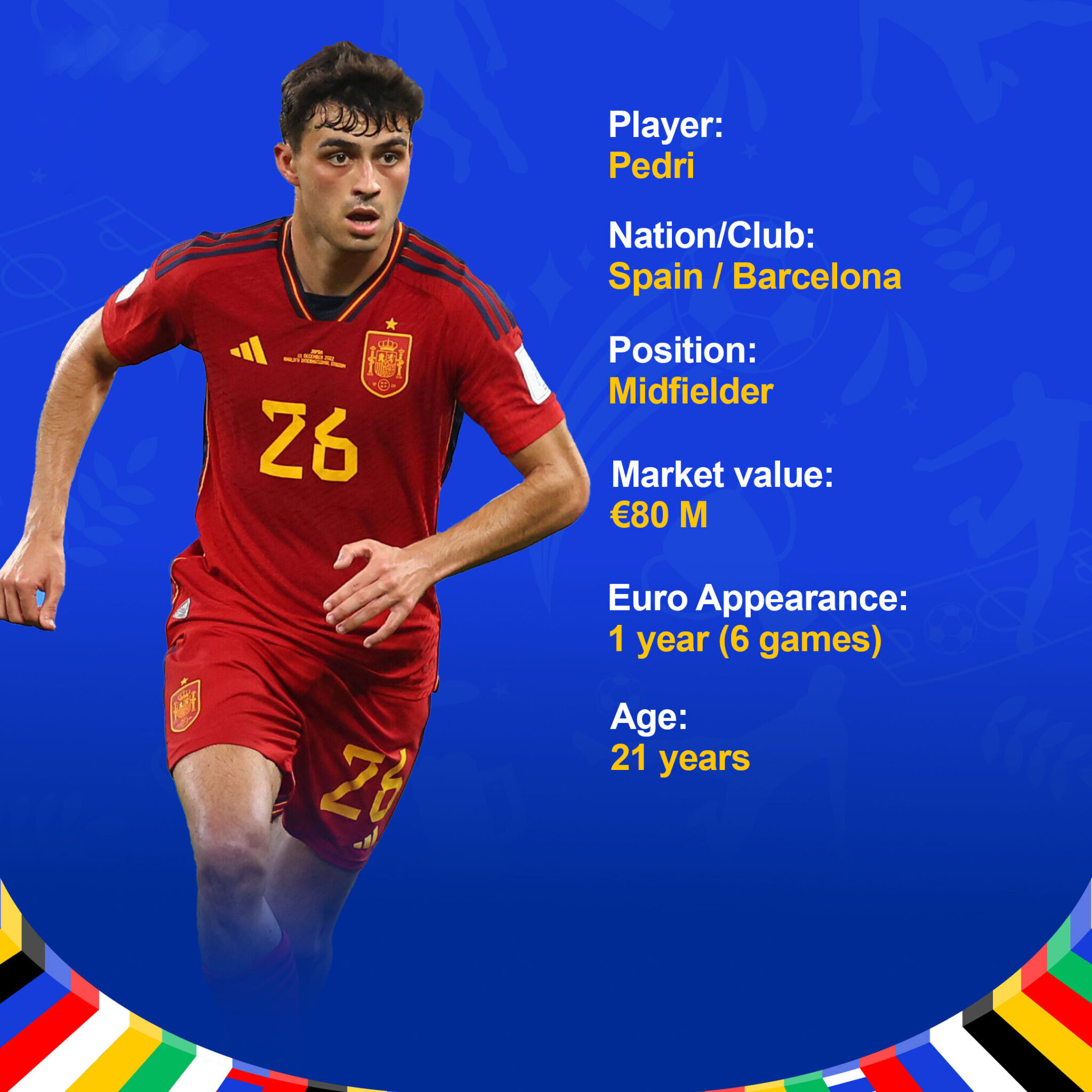 Spain UEFA Euro 2024 Squad
