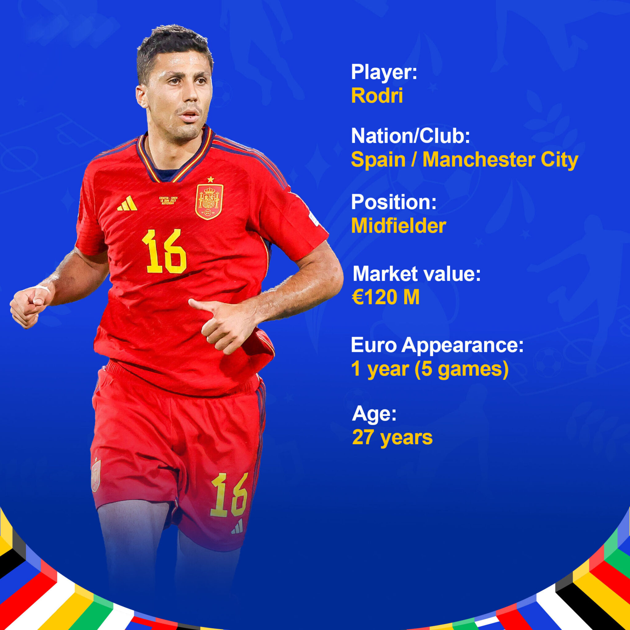 Spain UEFA Euro 2024 Squad