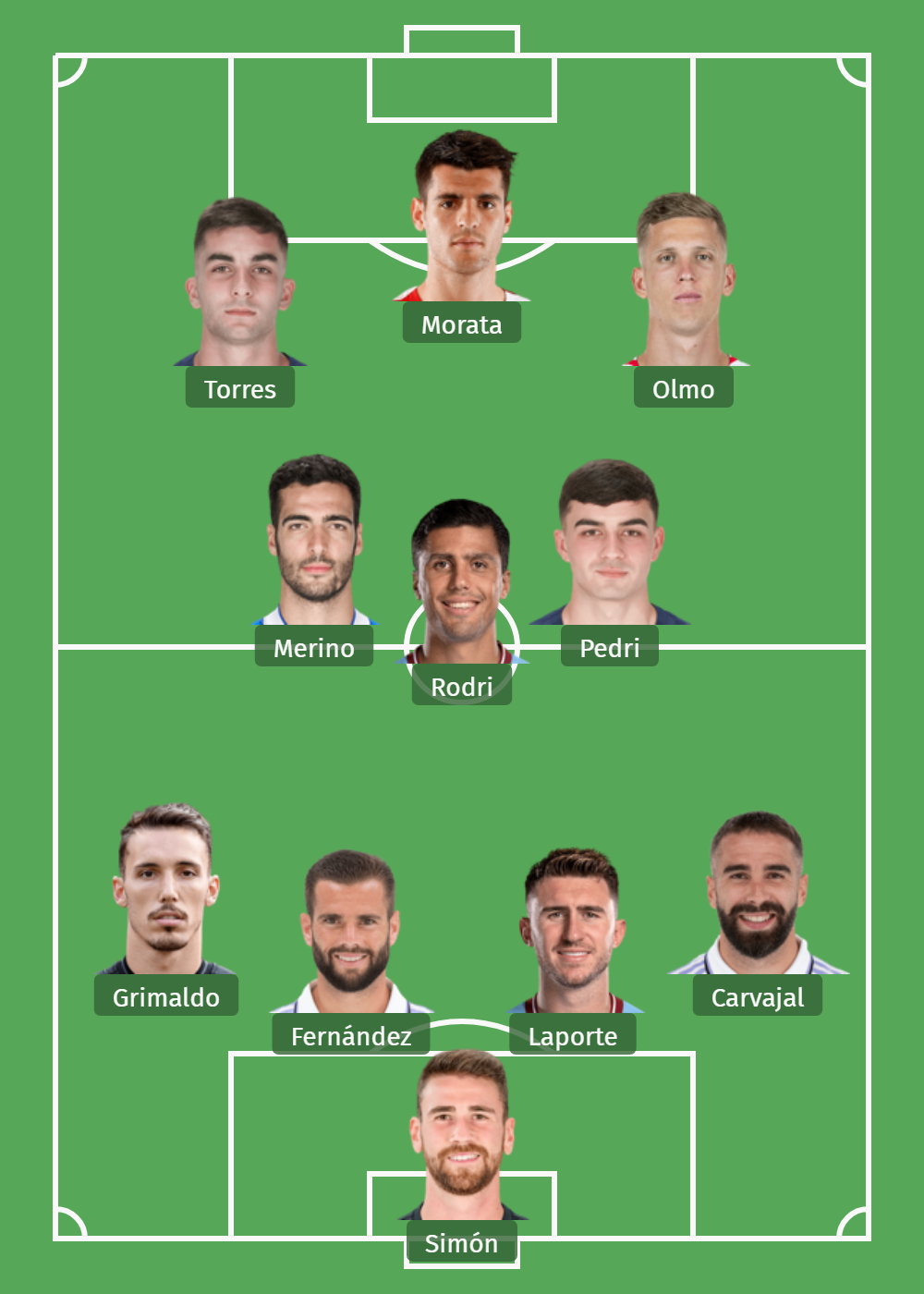 Spain UEFA Euro 2024 Squad Spain UEFA Euro 2024 Squad