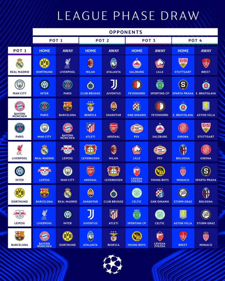 Complete fixtures of all clubs after historic UEFA Champions League draw