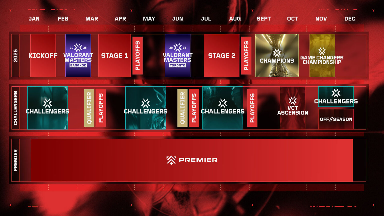 VALORANT Champions Tour (VCT) Unveils Plans for 2025 Season
