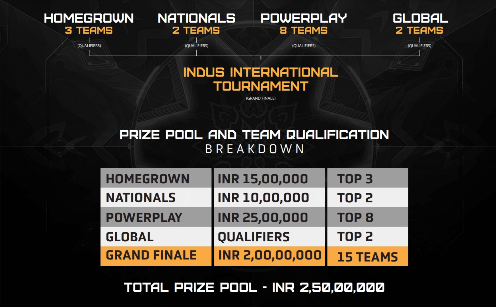 SuperGaming announces Indus International Tournament