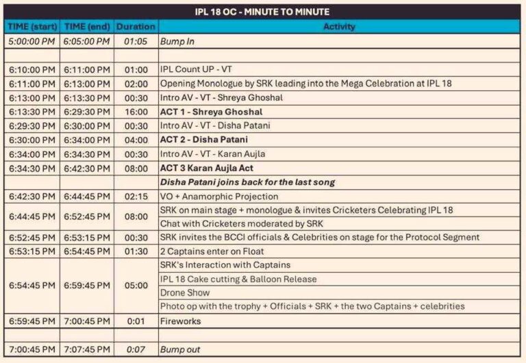IPL 2025 opening ceremony: Check out minute to minute schedule